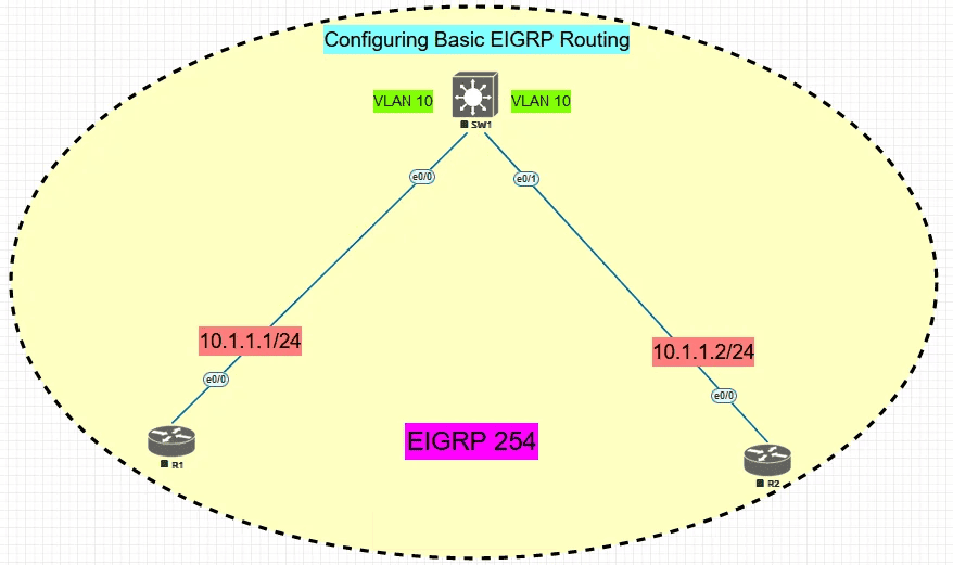 CCNA Labs | ANMOL TECHNOLOGIES PVT LTD