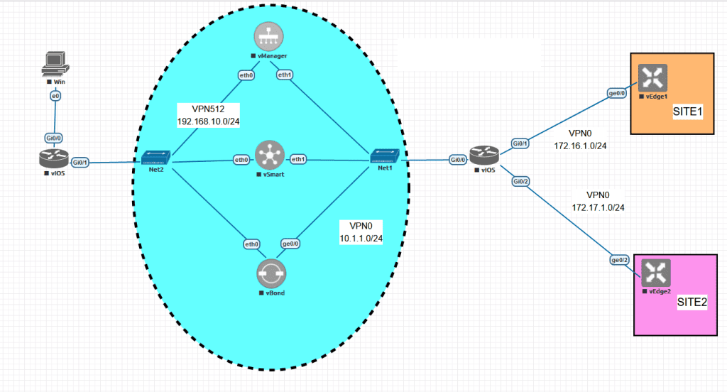 Cisco SD-WAN | ANMOL TECHNOLOGIES PVT LTD